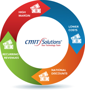 CMIT Solutions, Inc. Franchise